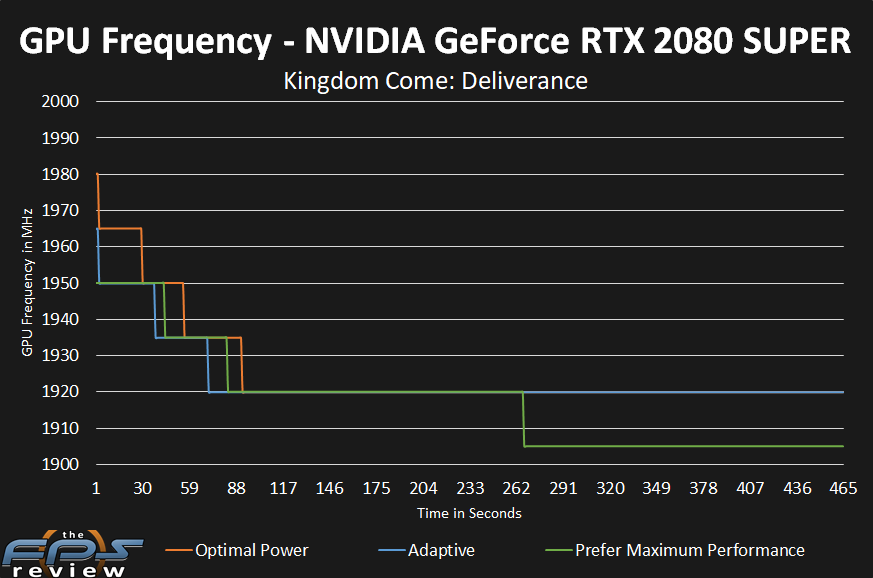 NVIDIA GeForce Driver Power Mode Settings Compared - Page 4 of 11