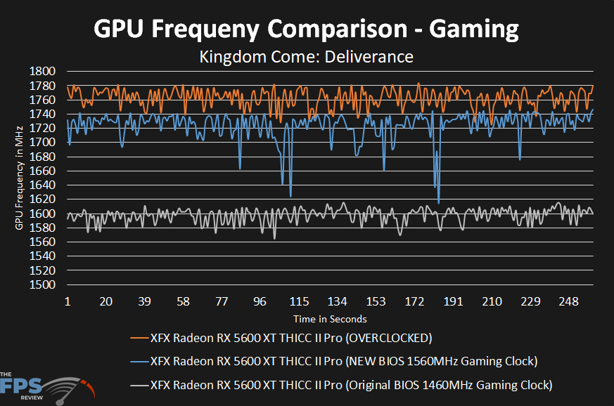 【PS5】RDNA2X SIE次世代機予想スレ HWRT 高速SSD 90世代目 【PS5PRO】TFLOPSだけでは語れない